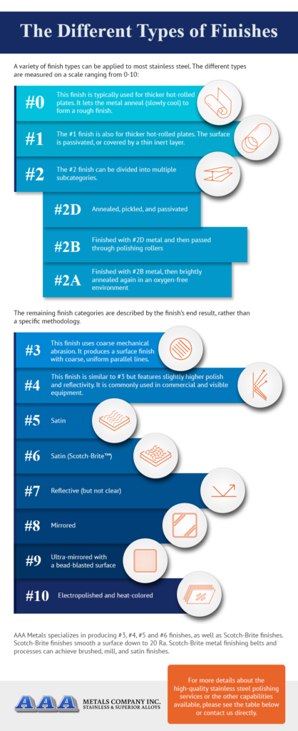 Stainless Steel Polishing Services | AAA Metals